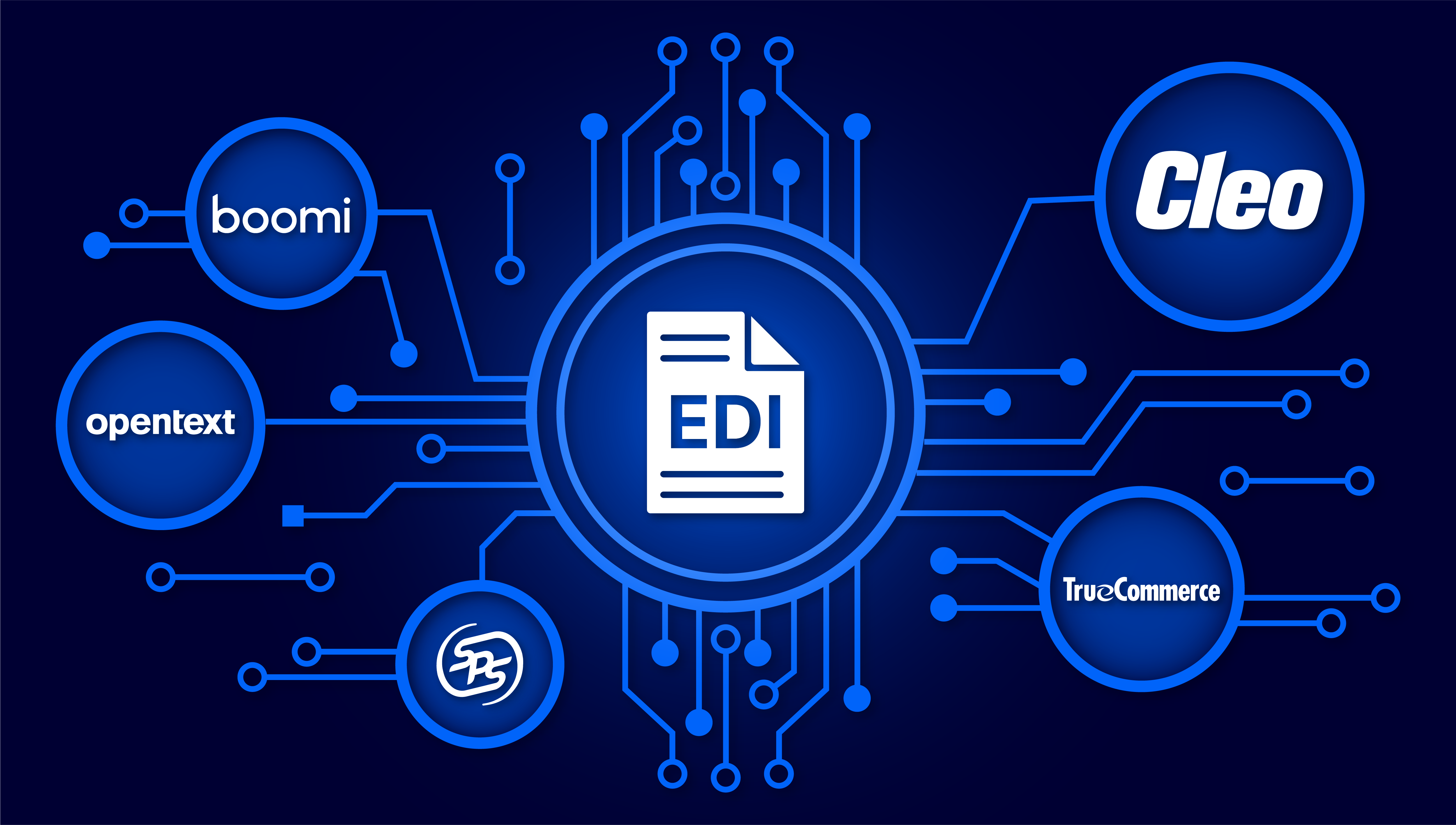 Cleo | The Future of EDI - Orchestrate Your Supply Chain